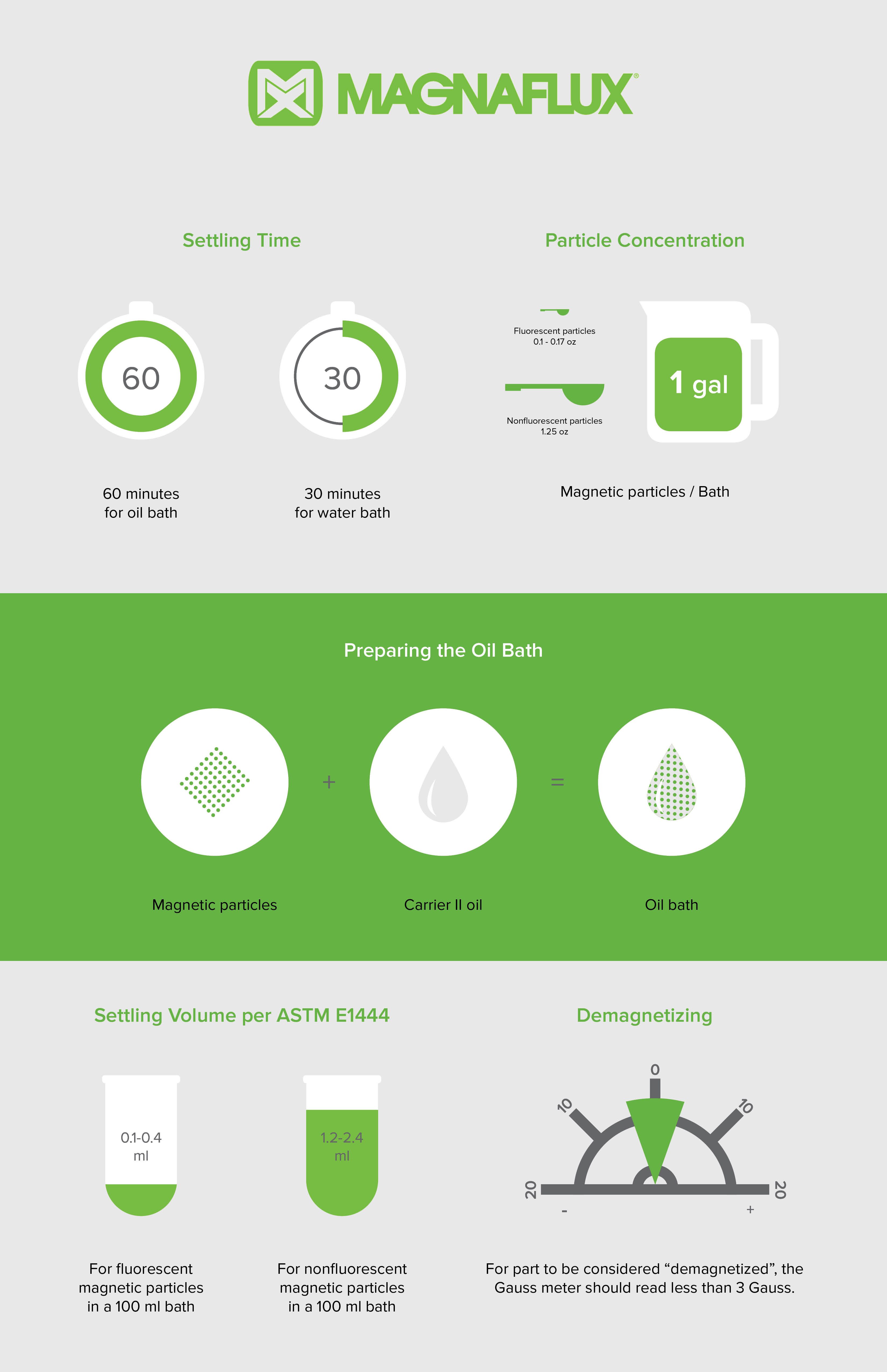 5 Quick Tips for Mag Particle Testing [Infographic]